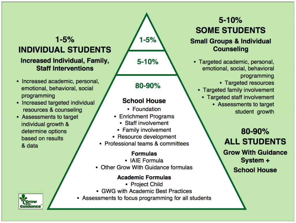 Invitational Education Archives - Grow With Guidance®