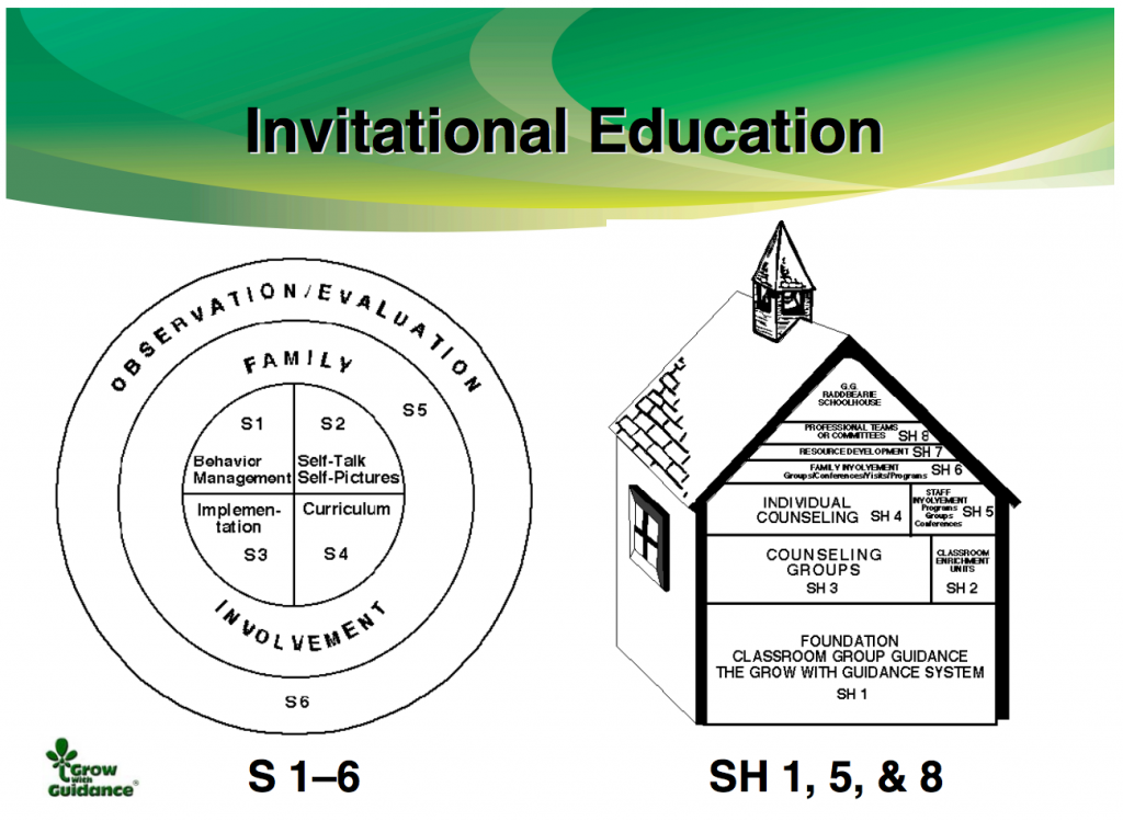 Invitational Education Archives - Grow With Guidance®