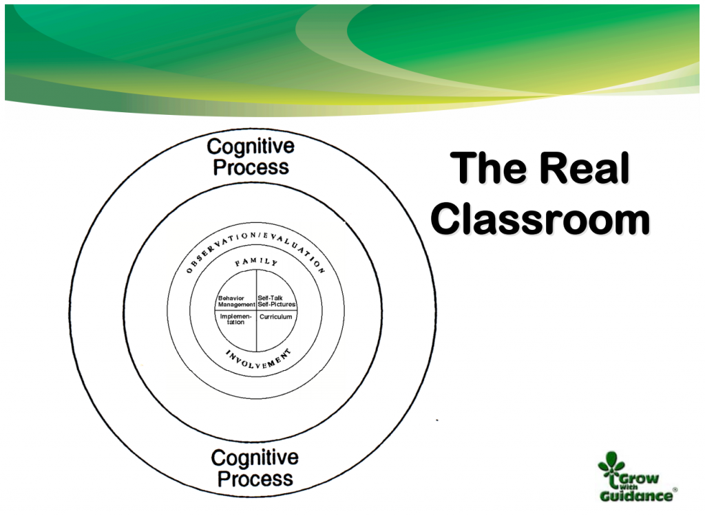 Invitational Education Archives - Grow With Guidance®