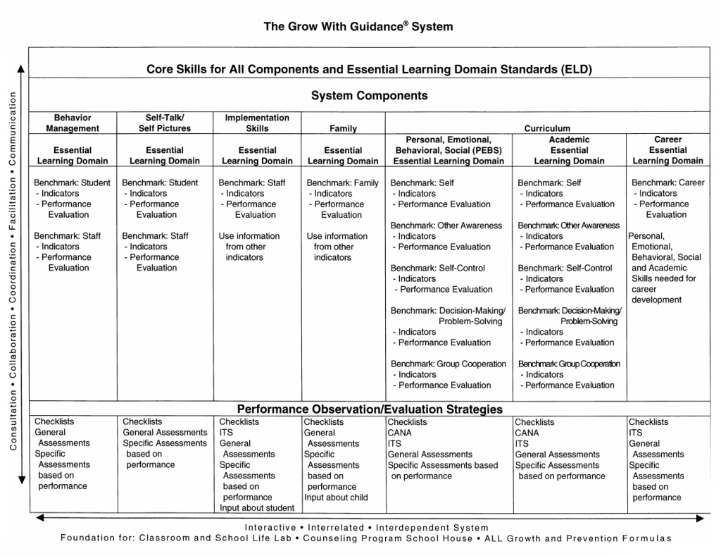 What’s the School Counseling Program’s Role in Career Readiness? - Grow ...